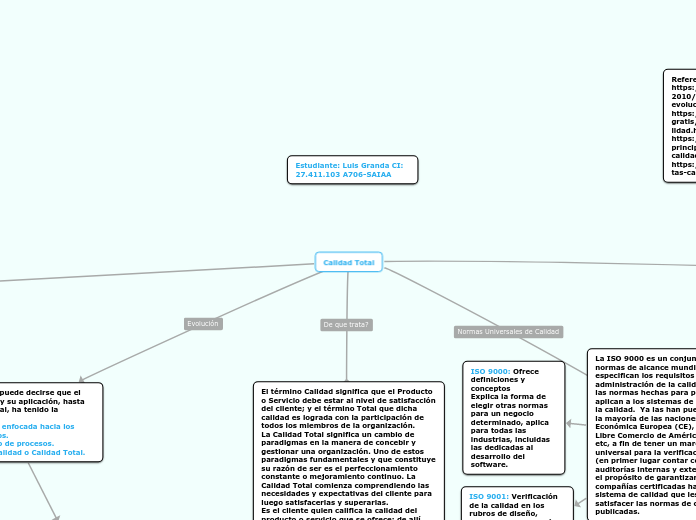 Calidad Total - Mind Map
